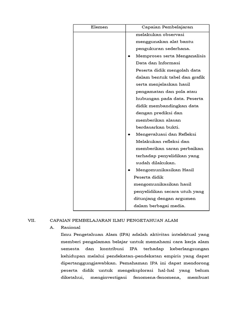 CP IPA SMP Dan SMA (Fis, Kim) | PDF