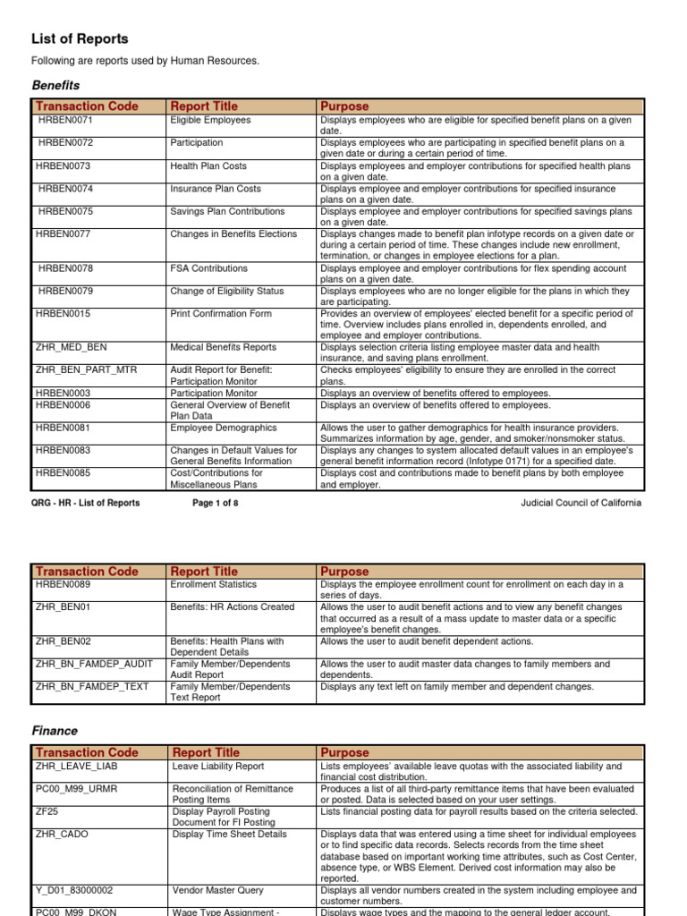 All Reports | PDF | Payroll | Employment