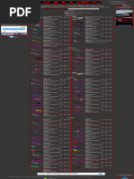 Supreme MM2 Godly Values List | PDF