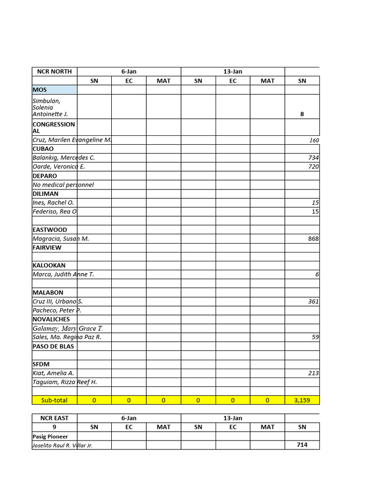 MOD Transactions 2023 BPR | PDF