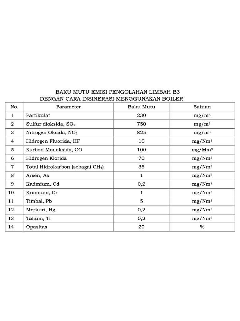 Baku Mutu Limbah B3 | PDF