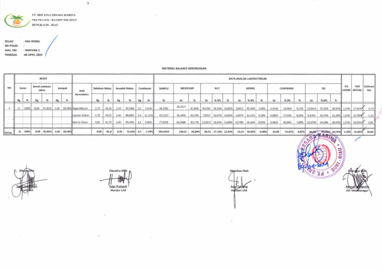 Hasil Analisa Berondolan Pak Wisnu (Simpang 5) | PDF