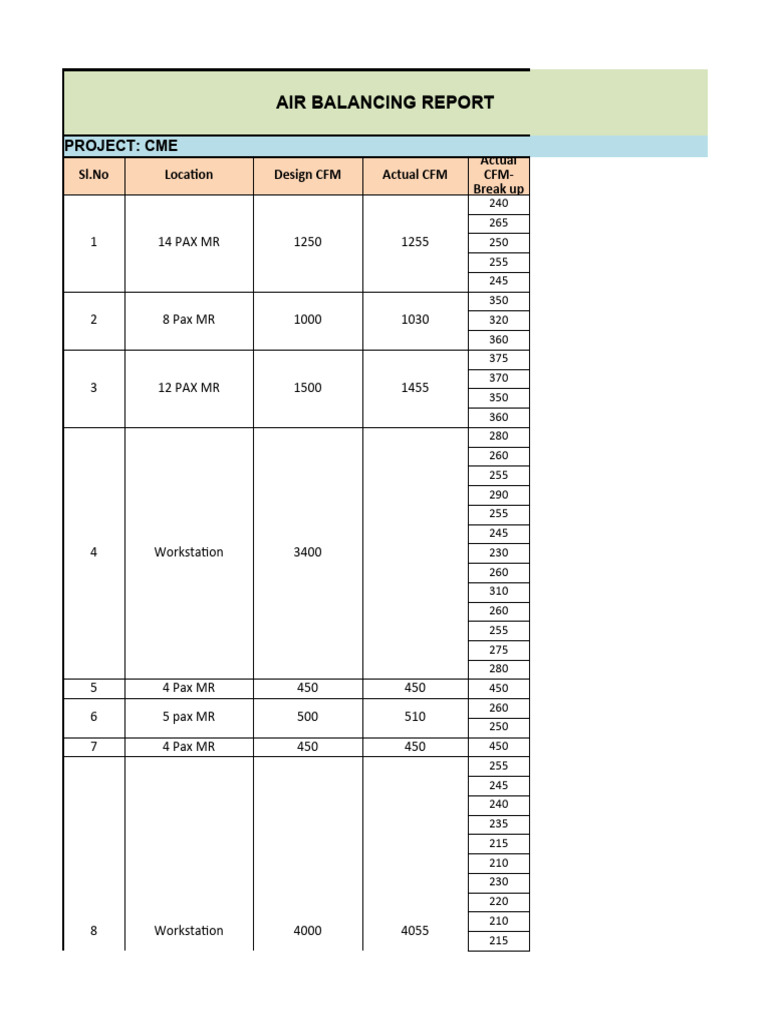 Air Balancing Report | PDF | Galvanic Cells | Electricity