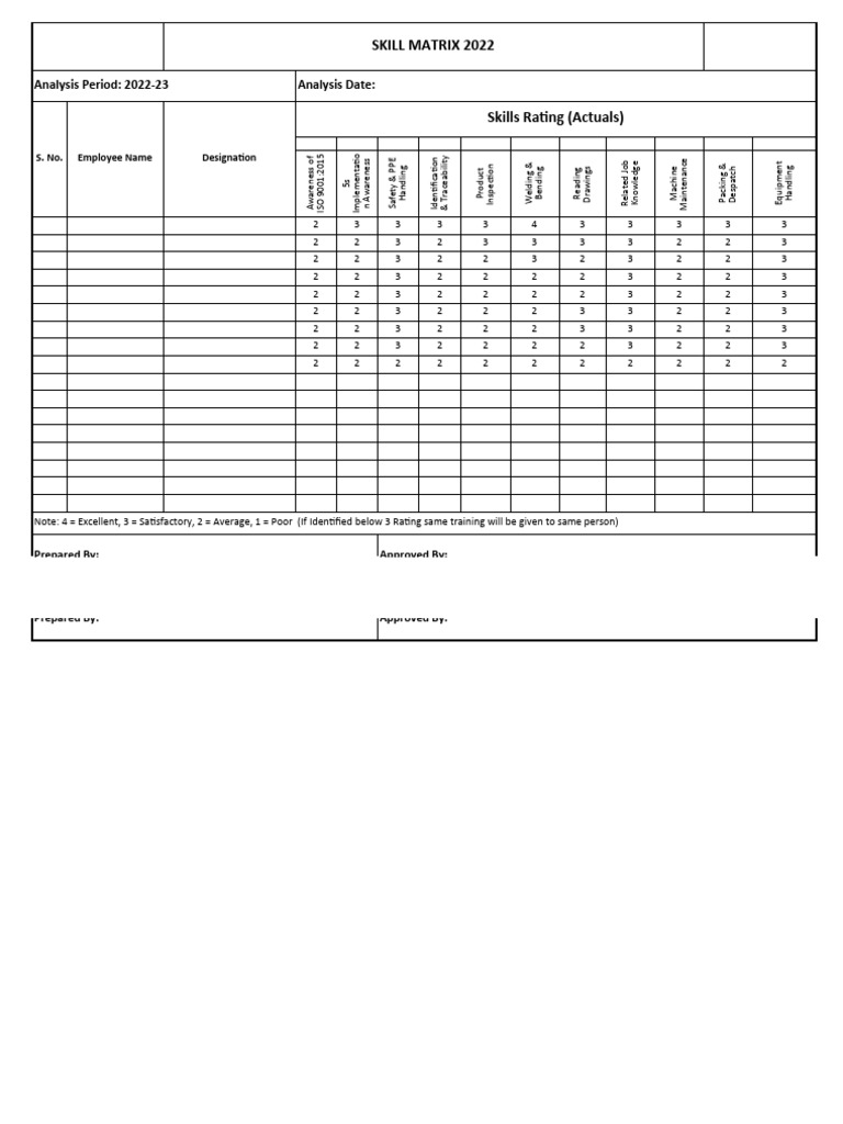 2022 Employee Skill Matrix Analysis | PDF