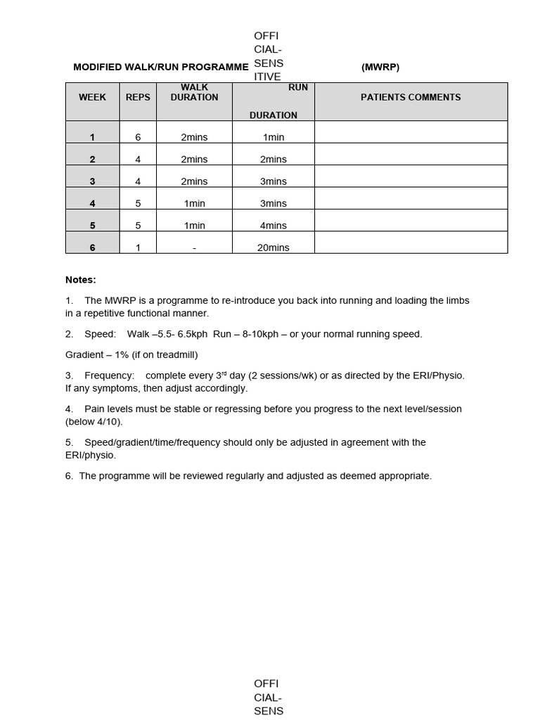 Modified Walk - Run Programme (MWRP) 1 | PDF