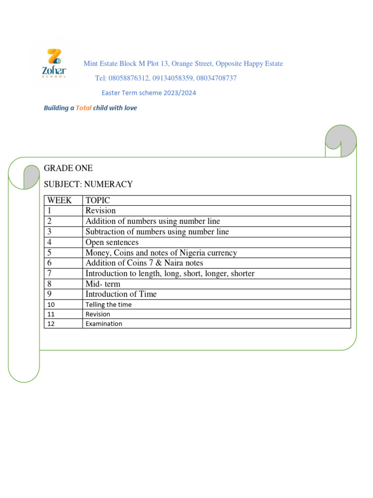 Grade 1 Scheme of Work Second Term | PDF | Noun | Plural