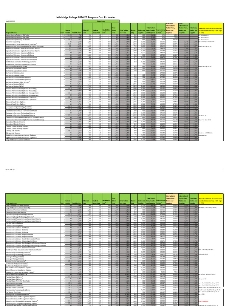 2023-24 Program Cost Estimates - FINAL Mar 7,2023 | PDF | Diploma | Laptop
