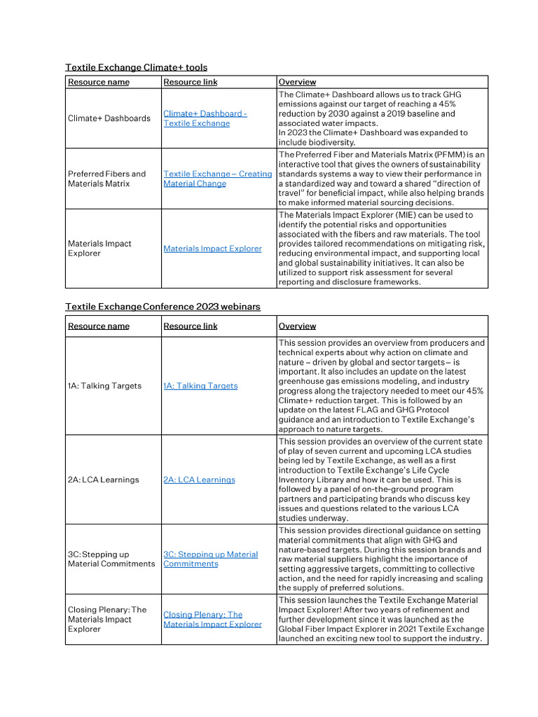Textile Exchange - Useful Impact Measurement Resources - Jan2024 ...