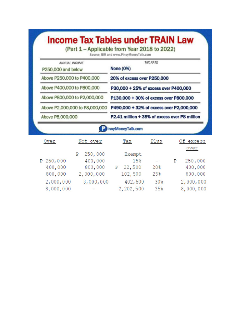 Income Tax Rates | PDF