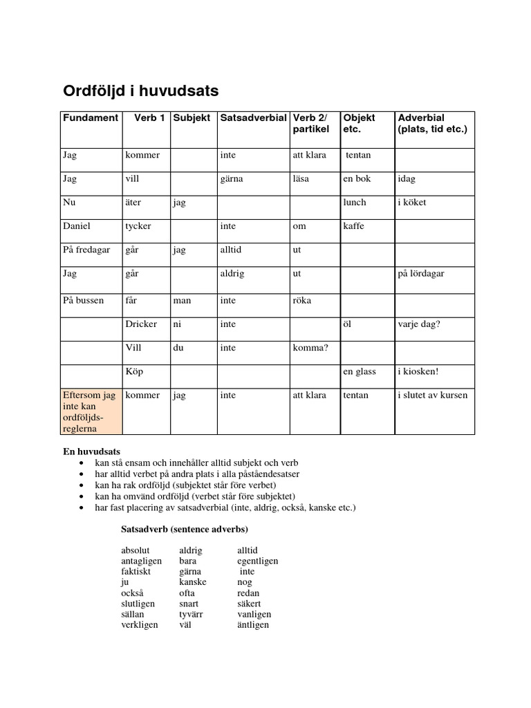 Ordföljd i huvudsats och bisats, översikt | PDF