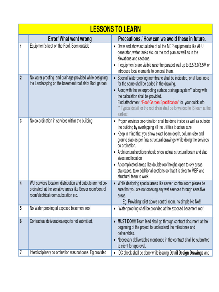 Lessons To Learn | PDF | Green Building | Stormwater