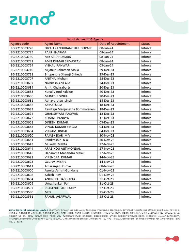 Active IRDA Agents List | PDF
