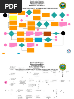 Handling Anti-Vawc Cases Flowchart | PDF