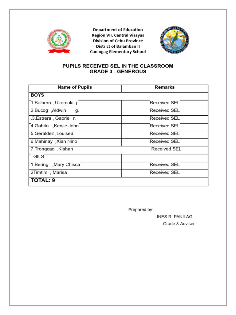 Listofpupils PANILAG | PDF