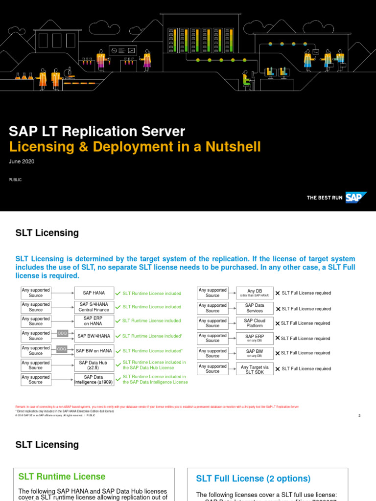 SLT Licensing InANutshell 2021 | PDF | Sap Se | Computer Engineering