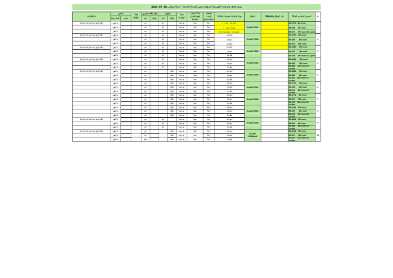 بيان حالة الغرف MV Rooms 18 -07-2024 | PDF