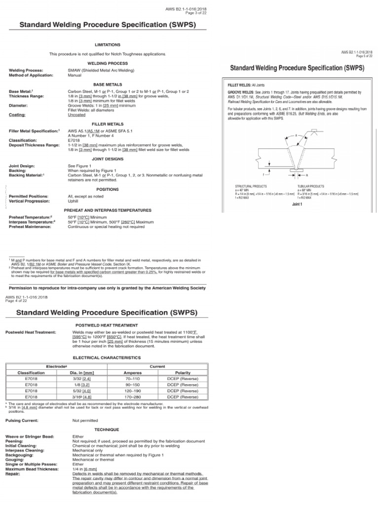 SWPS Doc (Template) | PDF