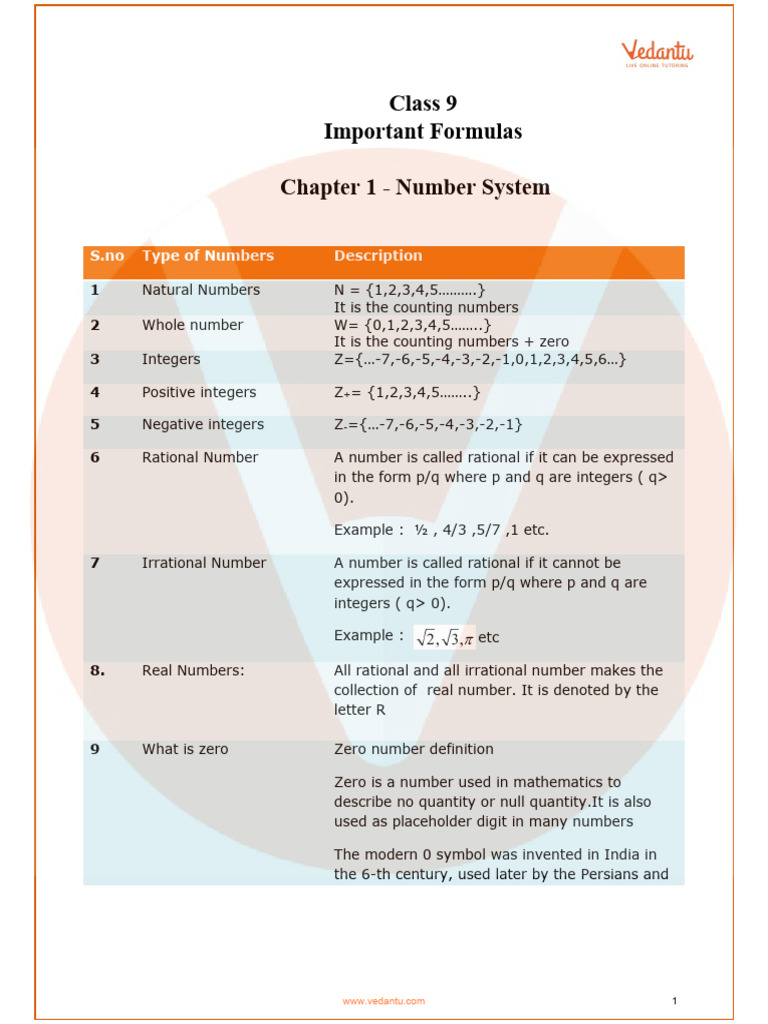 CBSE Class 9 Maths Chapter 1 - Number Systems Formulas | PDF | Numbers | Integer
