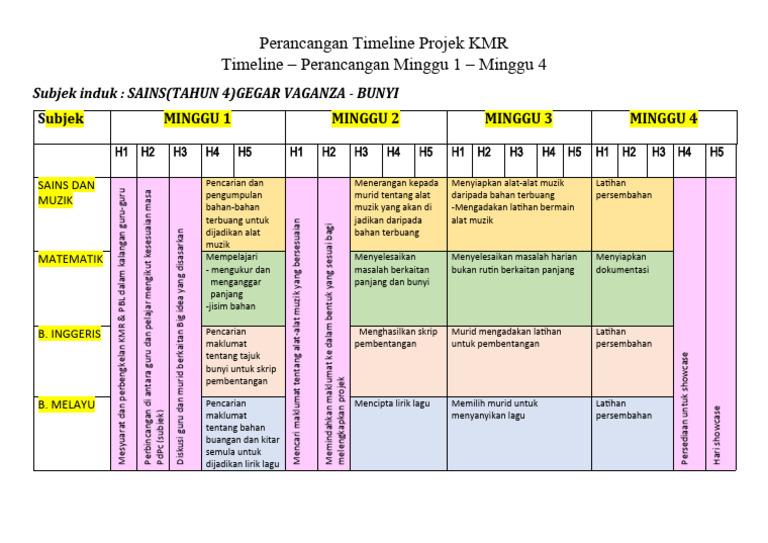 Perancangan Timeline Projek KMR (3) Gegar Vaganza PDF | PDF
