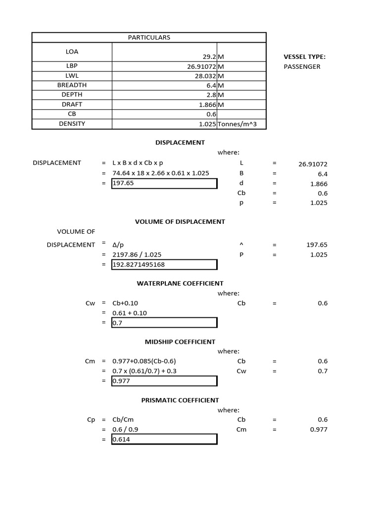 Ship Design and Displacement Data | PDF | Shipping | Water Transport