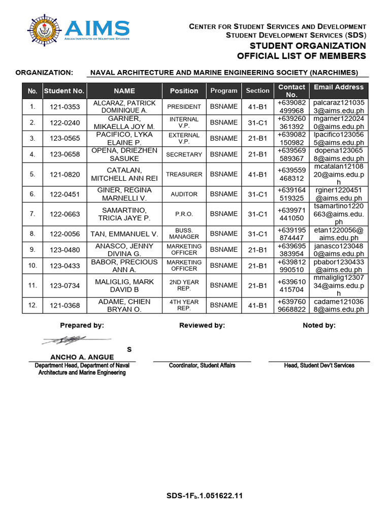 SDS-1Fb Official List of Members | PDF
