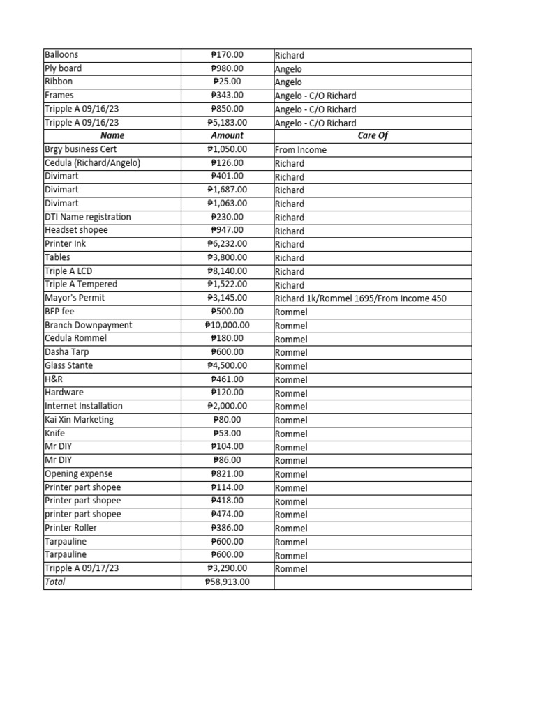 Expenditures | Download Free PDF | Mobile Phones | Consumer Electronics