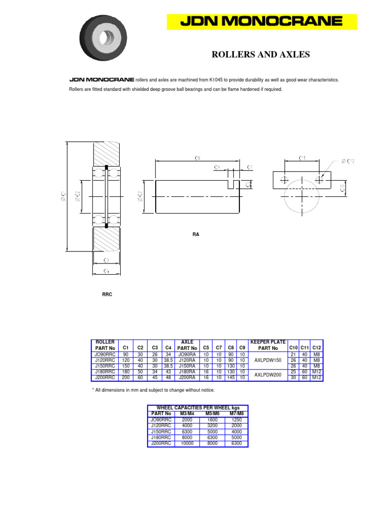 Rollers Axles | PDF