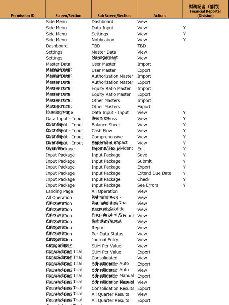 Authorization Matrix Master-2024!06!14 | PDF | Accounting | Business