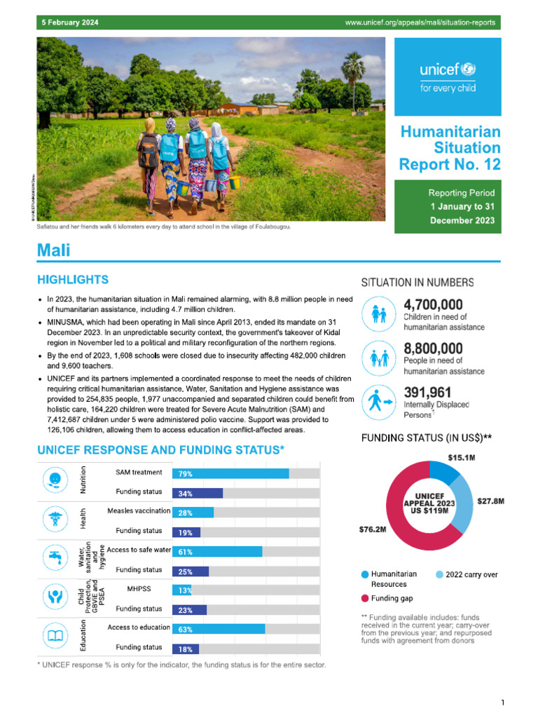 Mali Humanitarian SitRep End of Year 2023 | PDF