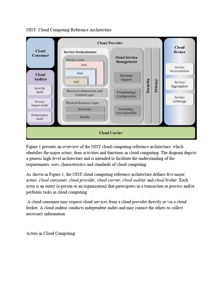 NIST model | Download Free PDF | Cloud Computing | Platform As A Service