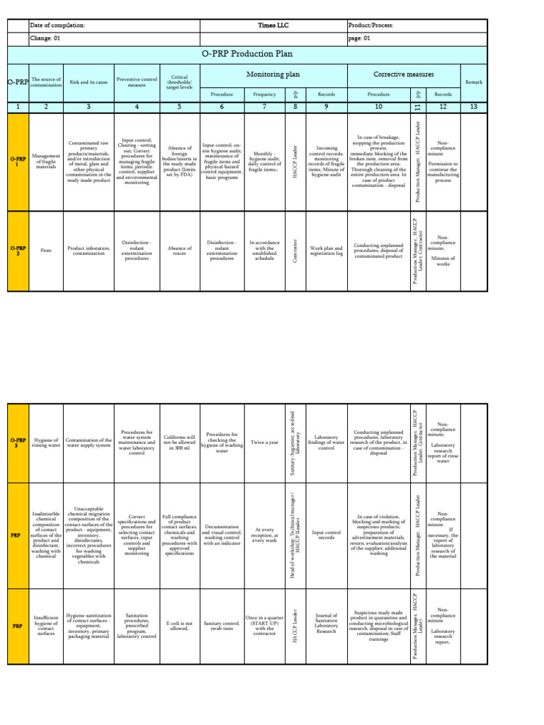 O-PRP Plan | PDF | Hygiene | Laboratories