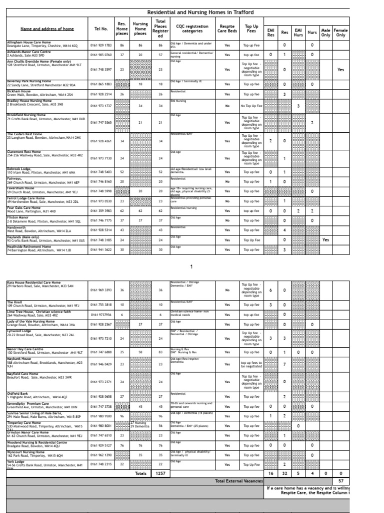 Bed Availability List WC 02.09 | PDF | Old Age | Causes Of Death