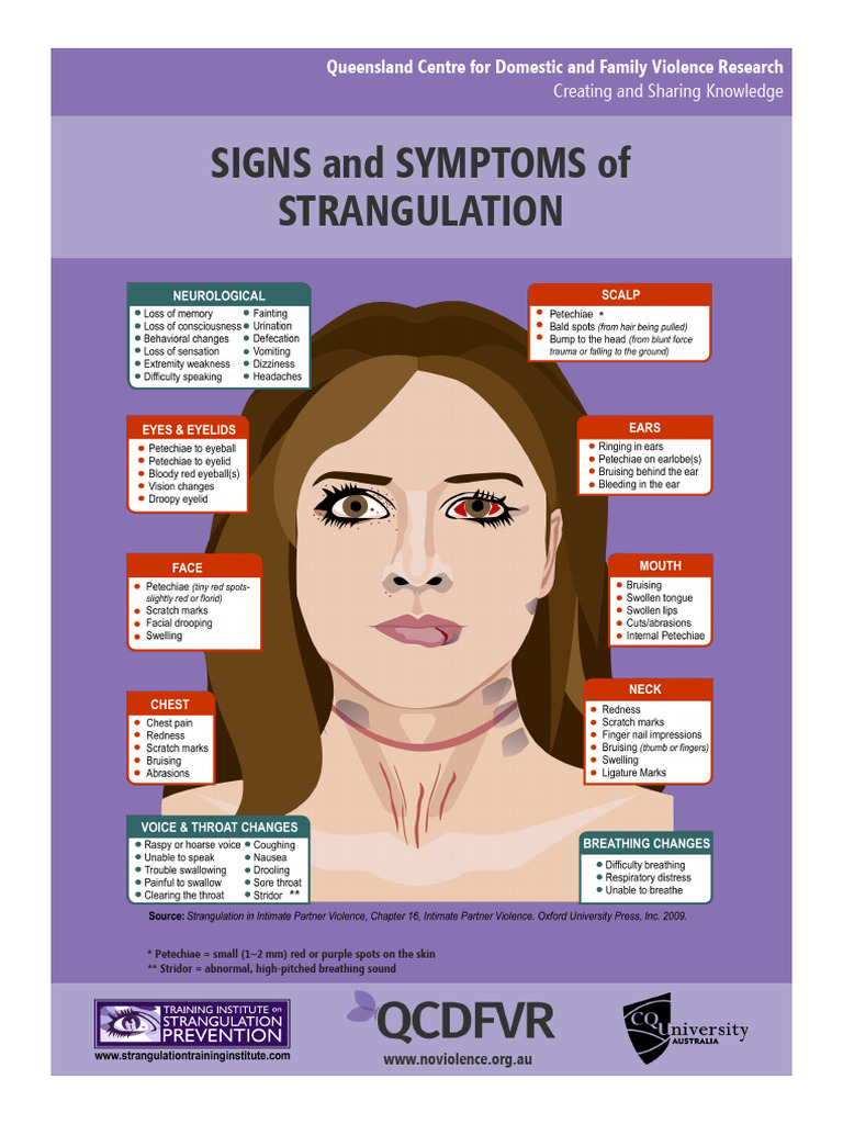 Strangulation-Factsheet-PDF-v4_2019 | PDF | Diseases And Disorders ...