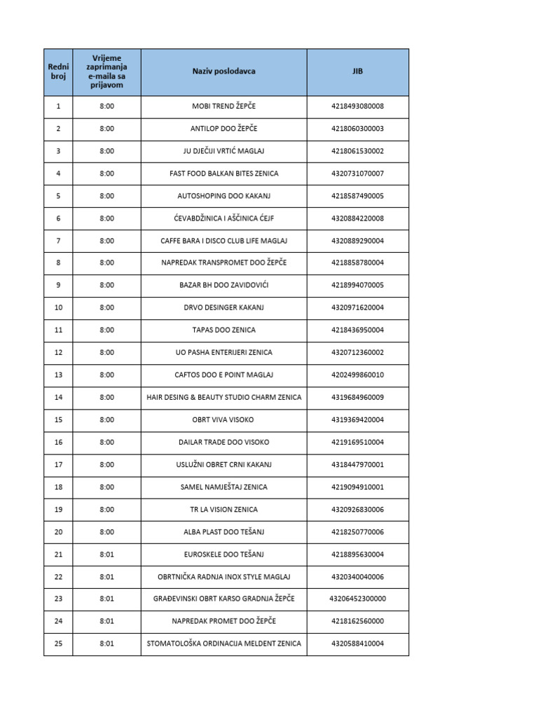 Lista Odobrenih Prijava | PDF