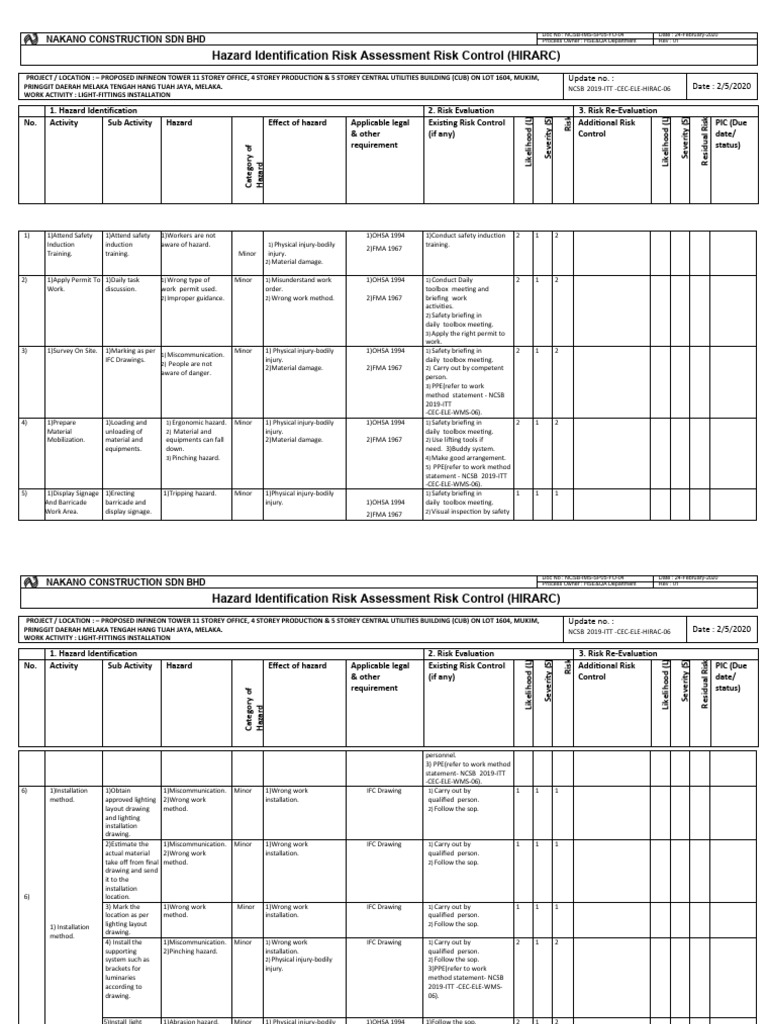 Risk Assessment of Light Fittings Installation | PDF | Risk ...