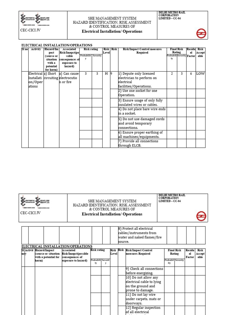 Risk Assessment of Electrical Installation Risk Assessment | PDF ...
