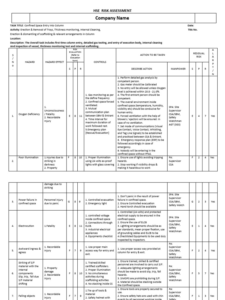 Risk Assessment Confined Space Entry | PDF | Scaffolding | Security Guard