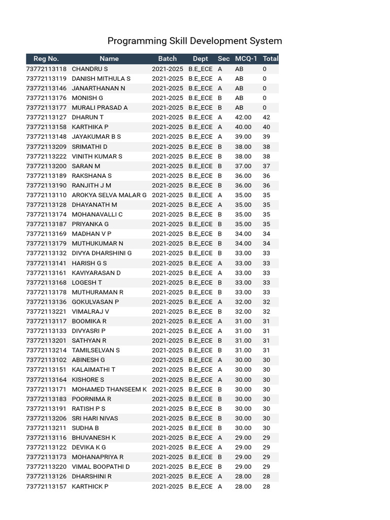 ECE CIRCUIT THEORY MILESTONE MARKS | PDF