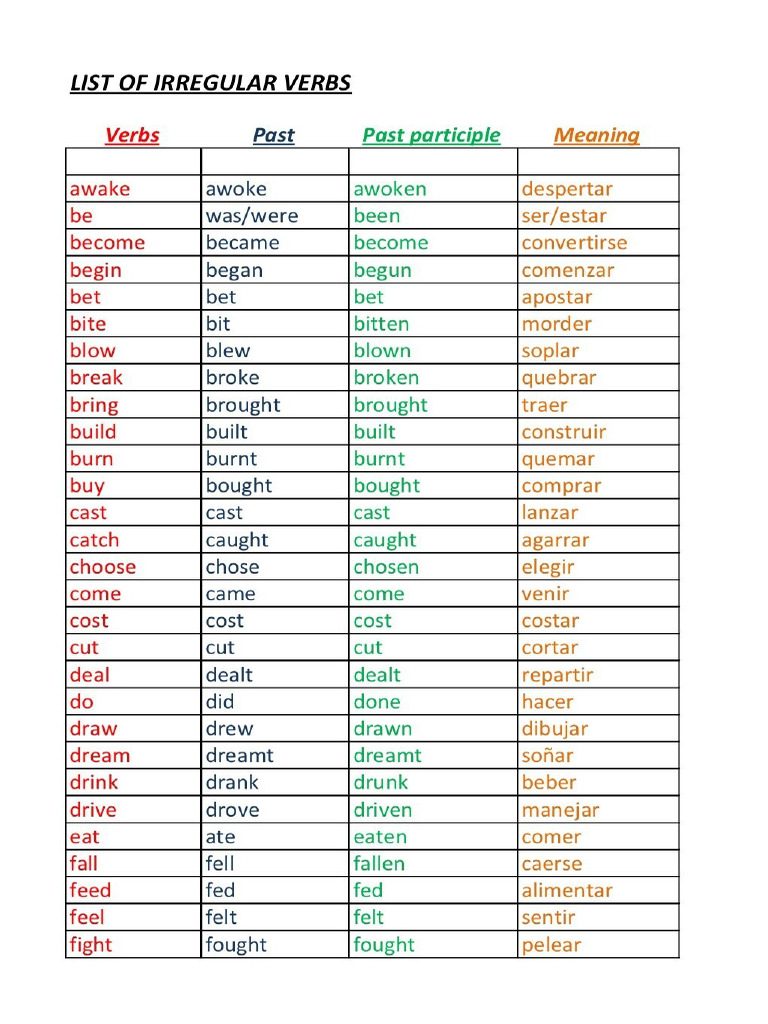 PDF List of Regular Irregular Verbs Compress | PDF