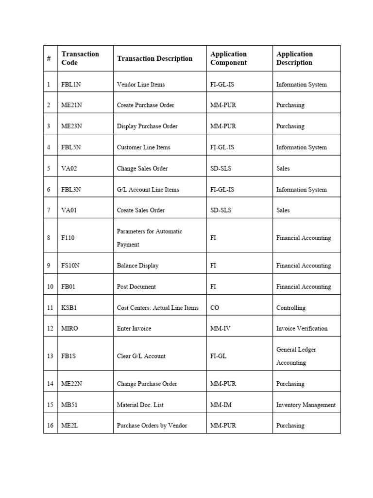 Transaction Code | Download Free PDF | Invoice | Business Transaction Code | Download Free PDF | Invoice | Business