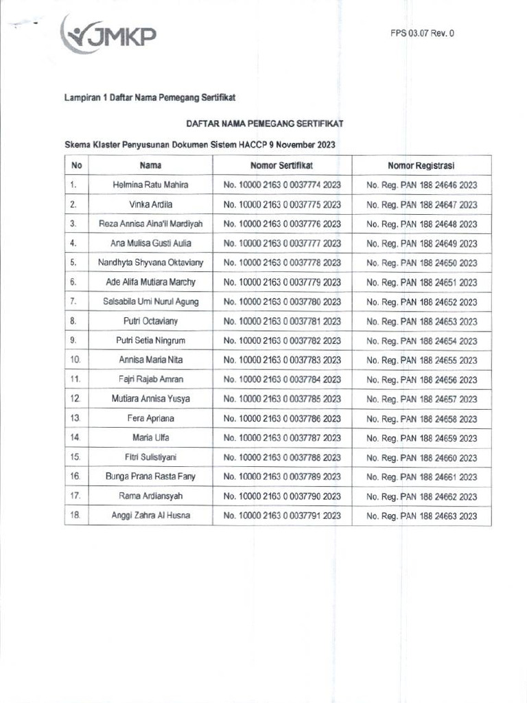 Daftar Nama Pemegang Setifikat | PDF