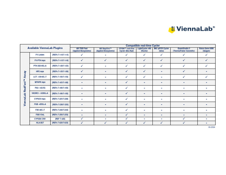 ViennaLab Plugins 06 2024 | PDF | Life Sciences | Biotechnology