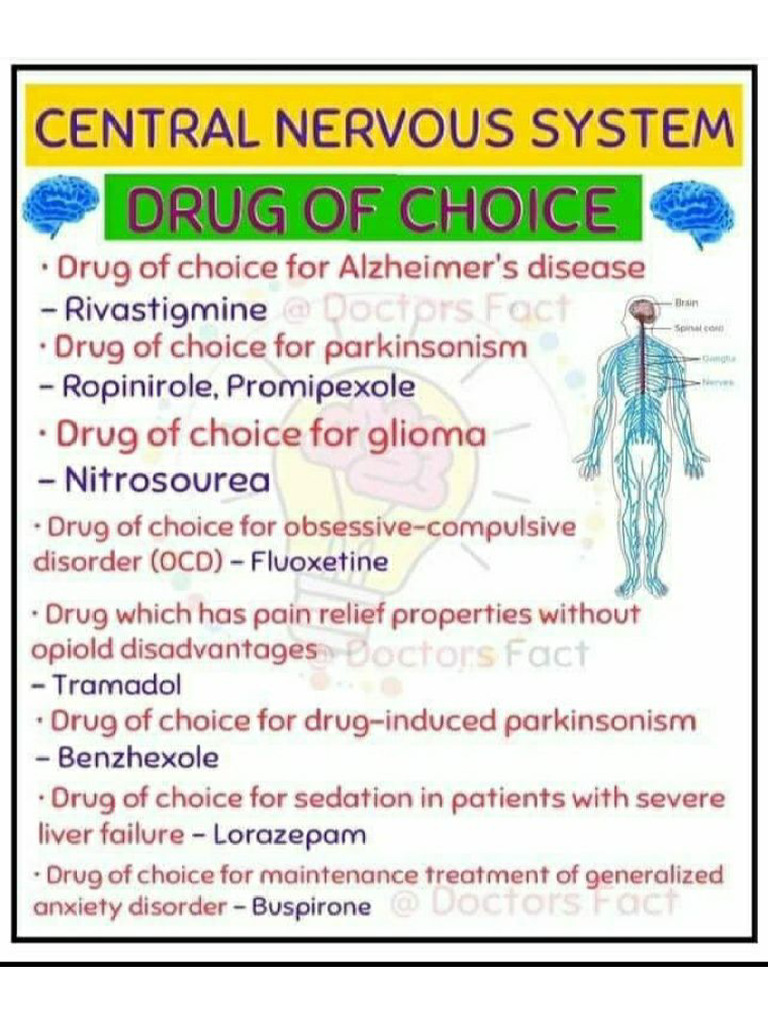 Drug of Choice List Clinical Case Based | PDF