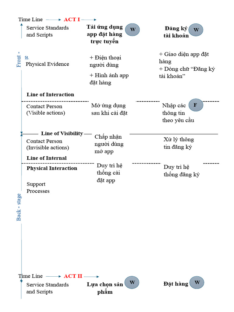 Blueprint Jollibee | PDF