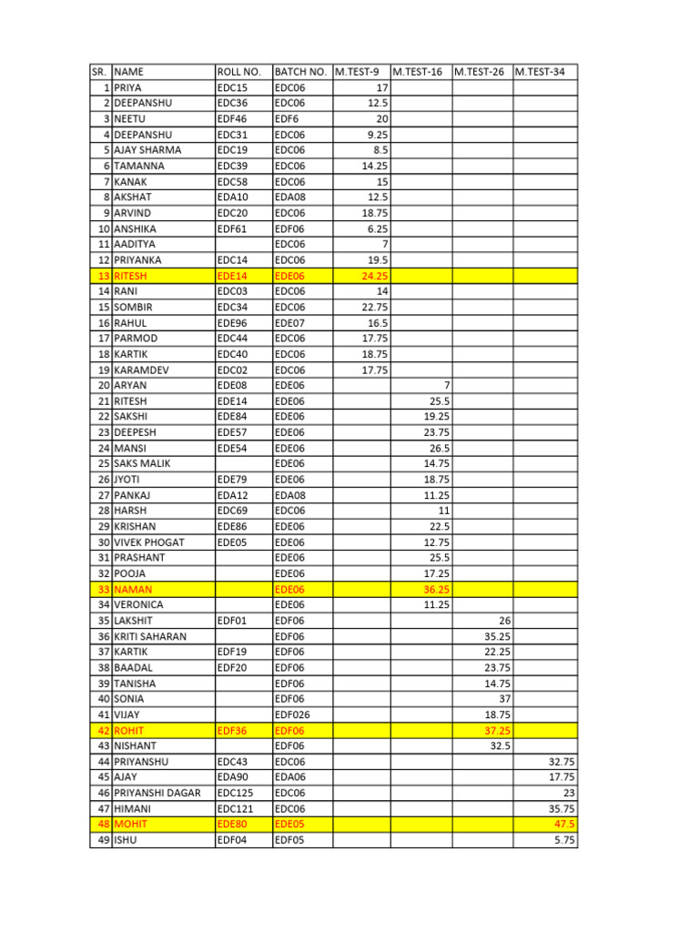 Mock Test Result 04-05-24 | PDF