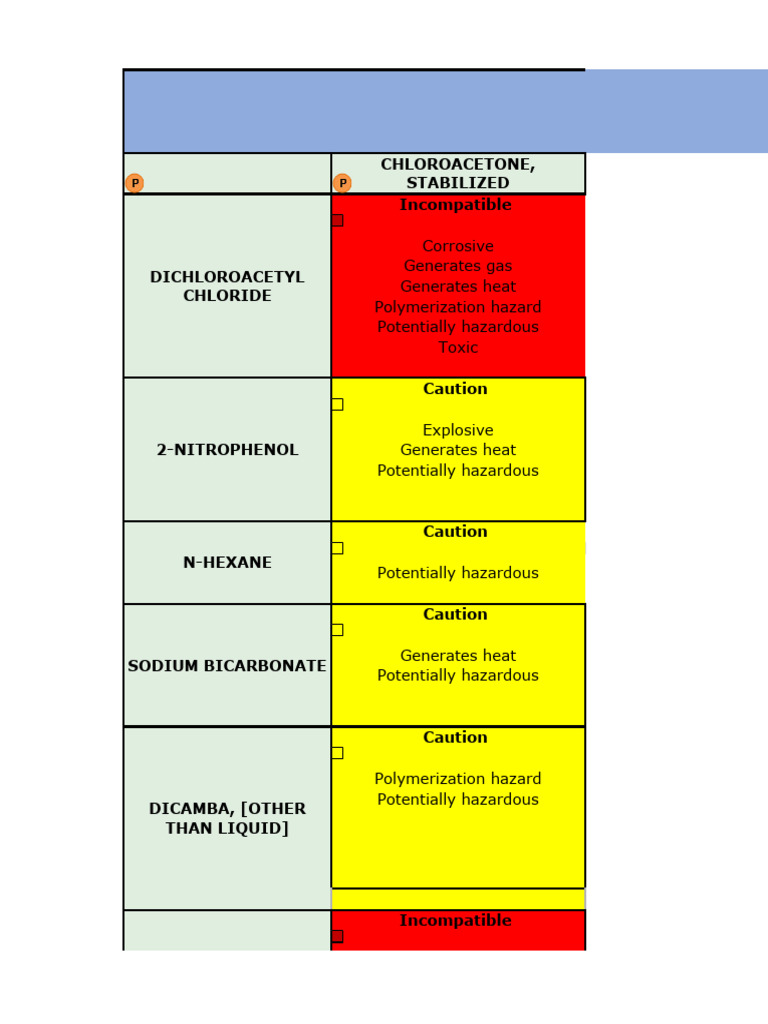 Hazardous Chemical Compatibility Chart | PDF | Chemical Reactions ...