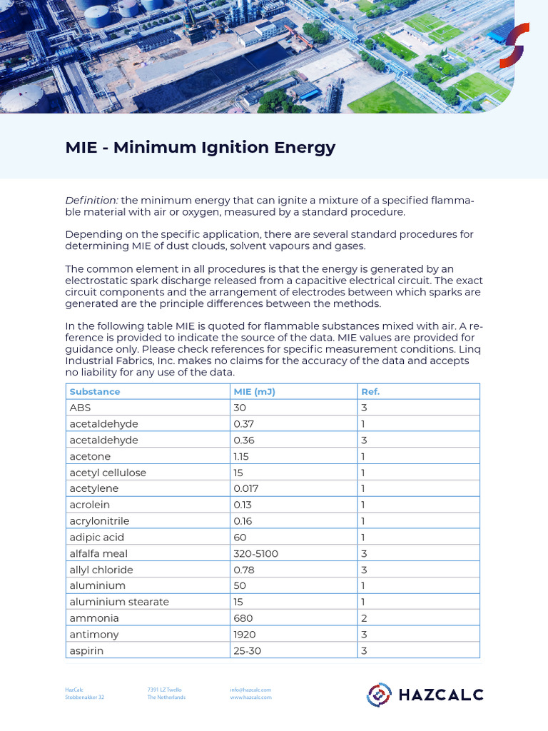 2021 MIE List | PDF | Combustion | Materials