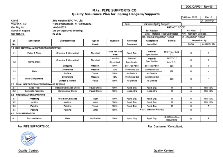 Qap (2522) | PDF | Building Engineering