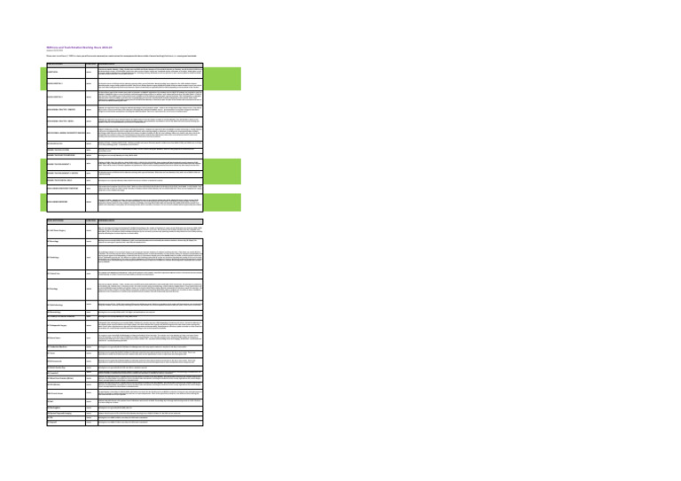 Core and Track Rotation Working Hours 24-25 (For Learn) | PDF ...