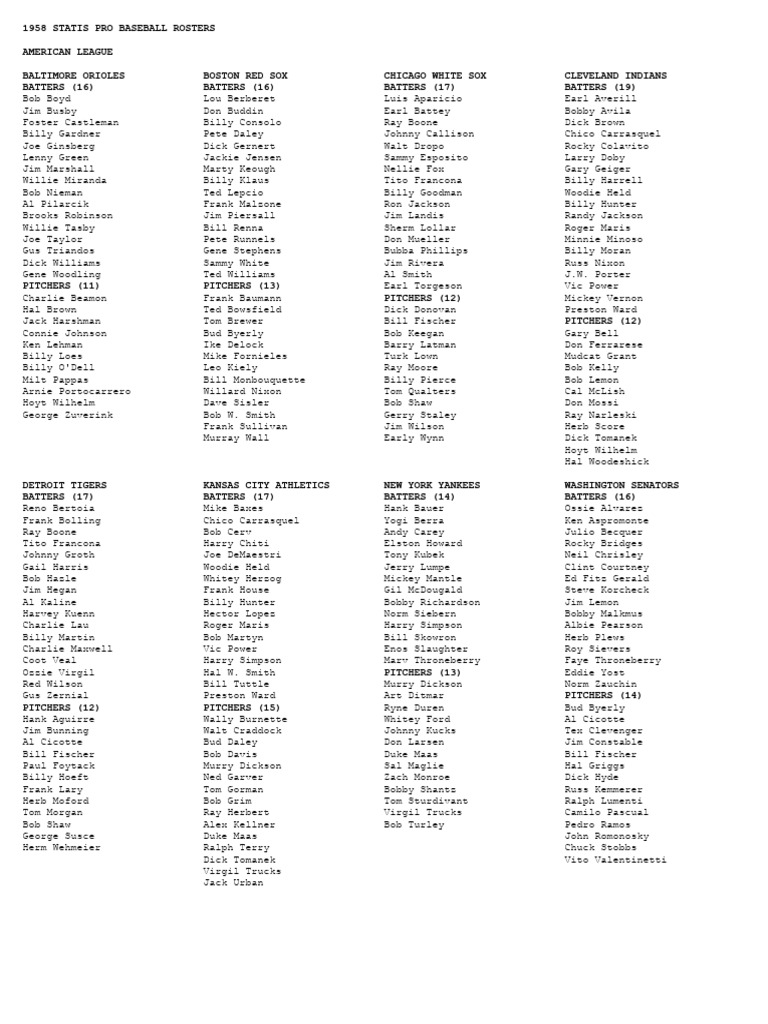 1958 Statis Pro rosters | PDF | Sportspeople | Major League Baseball ...